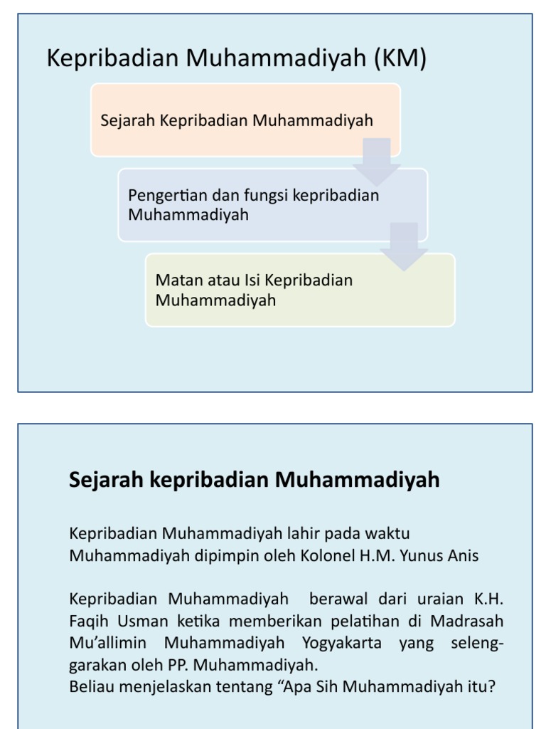 Kepribadian Muhammadiyah | PDF