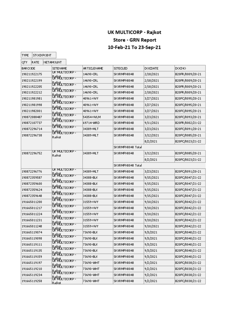 GRN Checked 23092021 | PDF