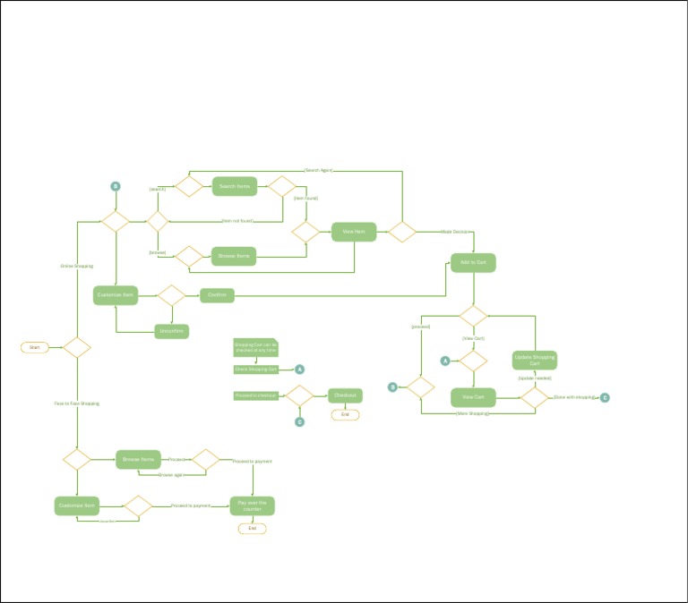 Activity Diagram For Payments (Fixed) | PDF | Point Of Sale | Online ...