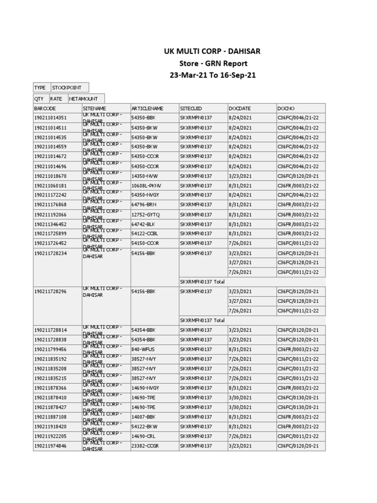 GRN Checked Report | PDF