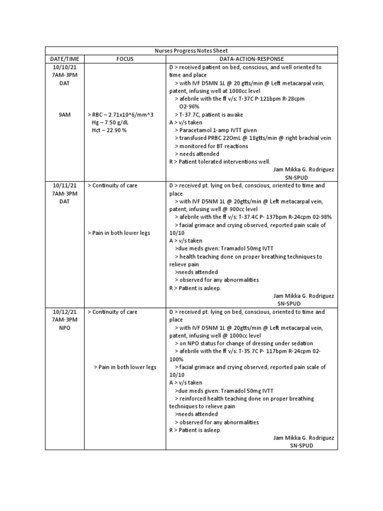 Nursing Progress Notes: Three Day Care of a Patient with Pain ...