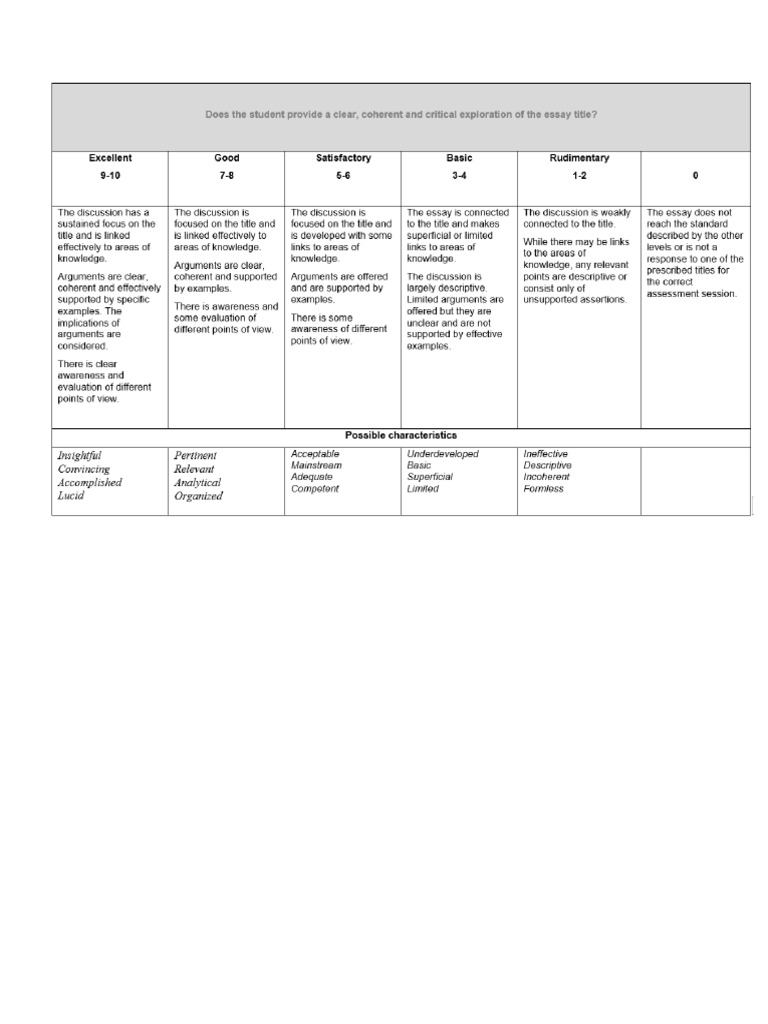ToK Essay Marking Rubric | PDF