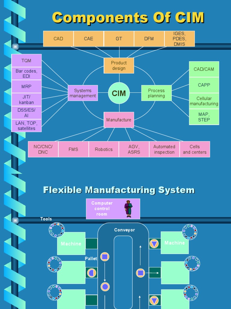 Components of CIM | PDF