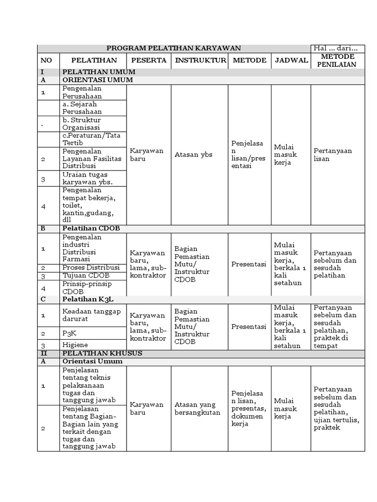 Program Pelatihan Karyawan | PDF