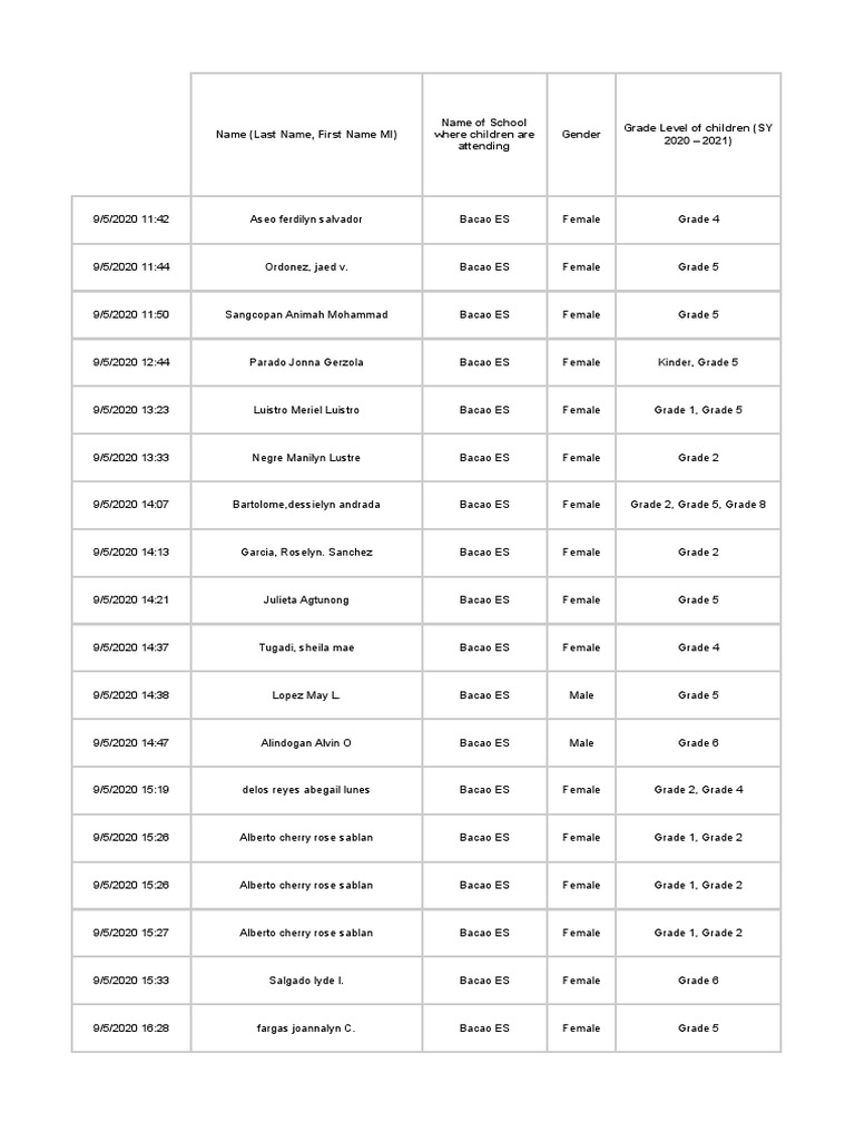 DepEd Gentri Survey For Parents BACAO ES | PDF | Undergraduate ...