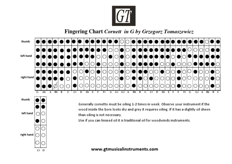 Fingering Chart Cornett in G by Grzegorz Tomaszewicz: Thumb | PDF