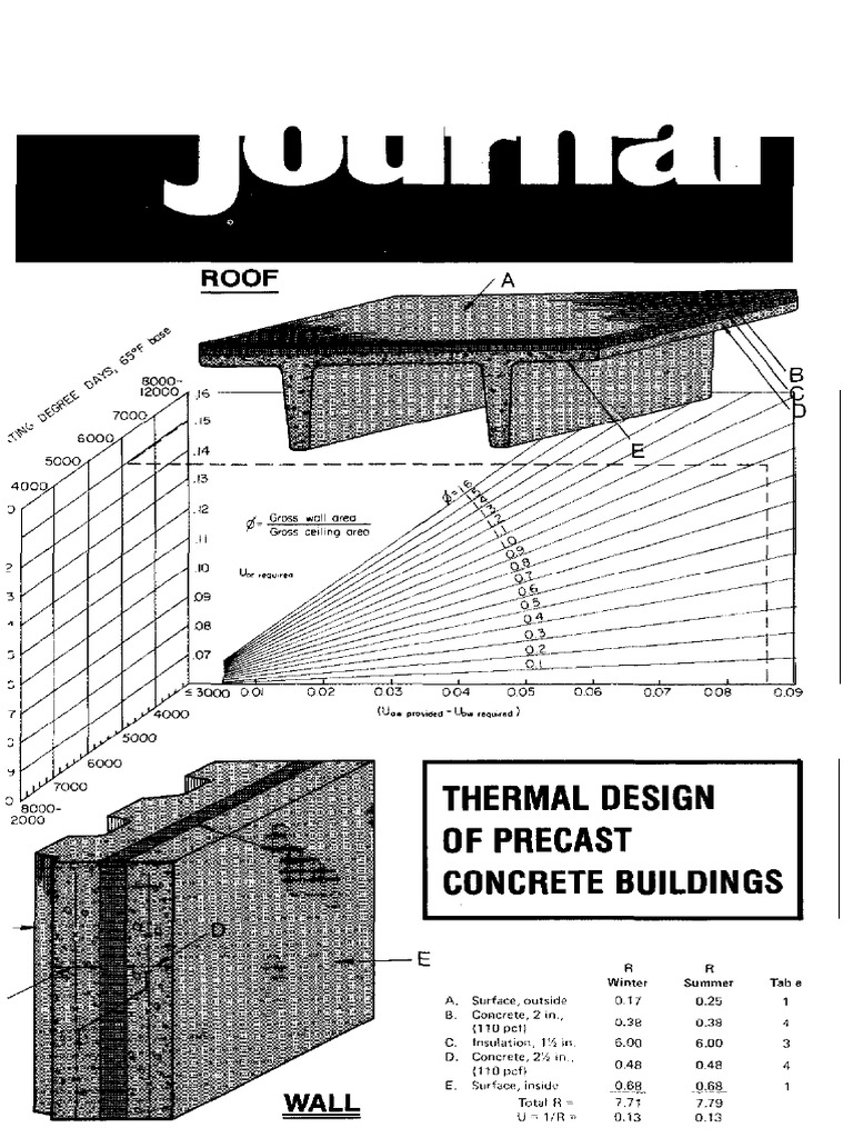 Thermal Design of Precast Walls | PDF | Humidity | Heat Transfer