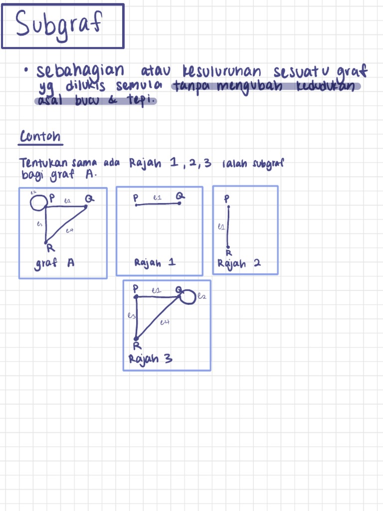 Bab5 Math F4 Subgraf & Pokok | PDF