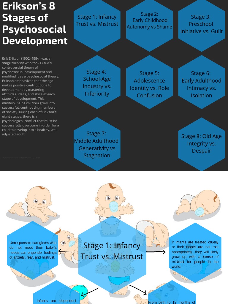 Stages of Psychosocial | PDF | Human Life Stages | Psychological Concepts