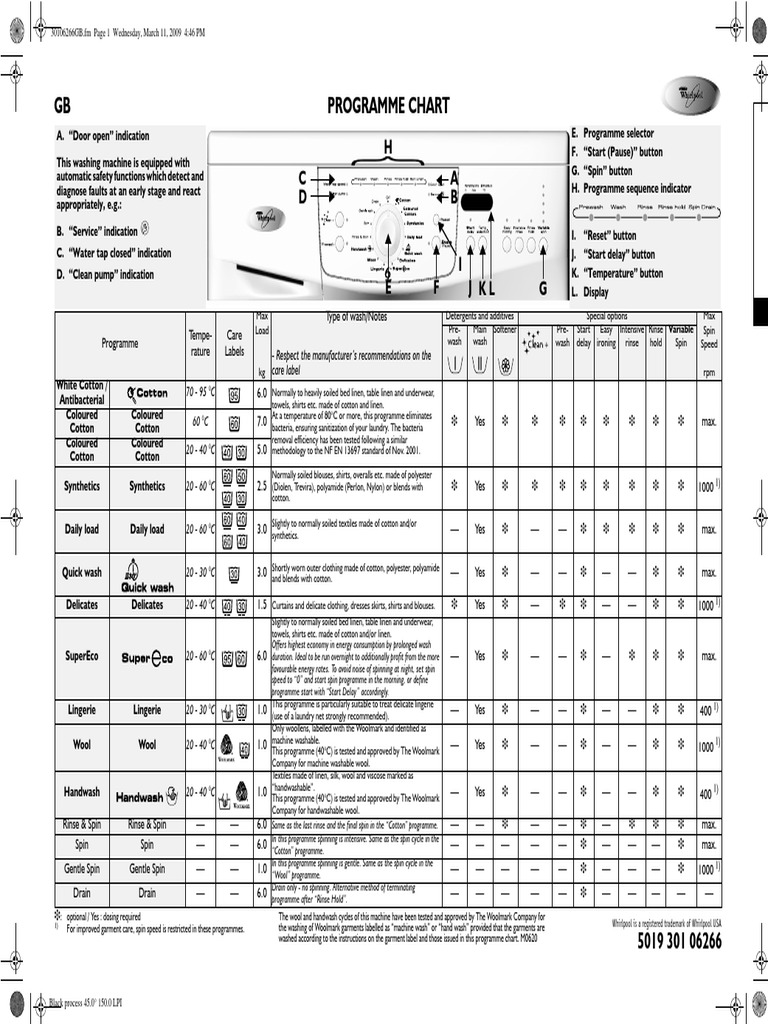 Whirlpool Washing Program Overview | PDF | Washing Machine | Water