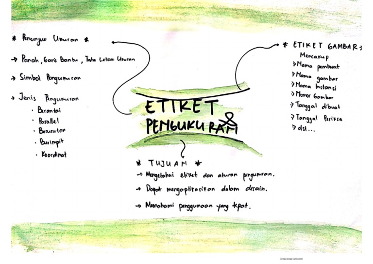 Mind Map Modul 2 | PDF Mind Map Modul 2 | PDF