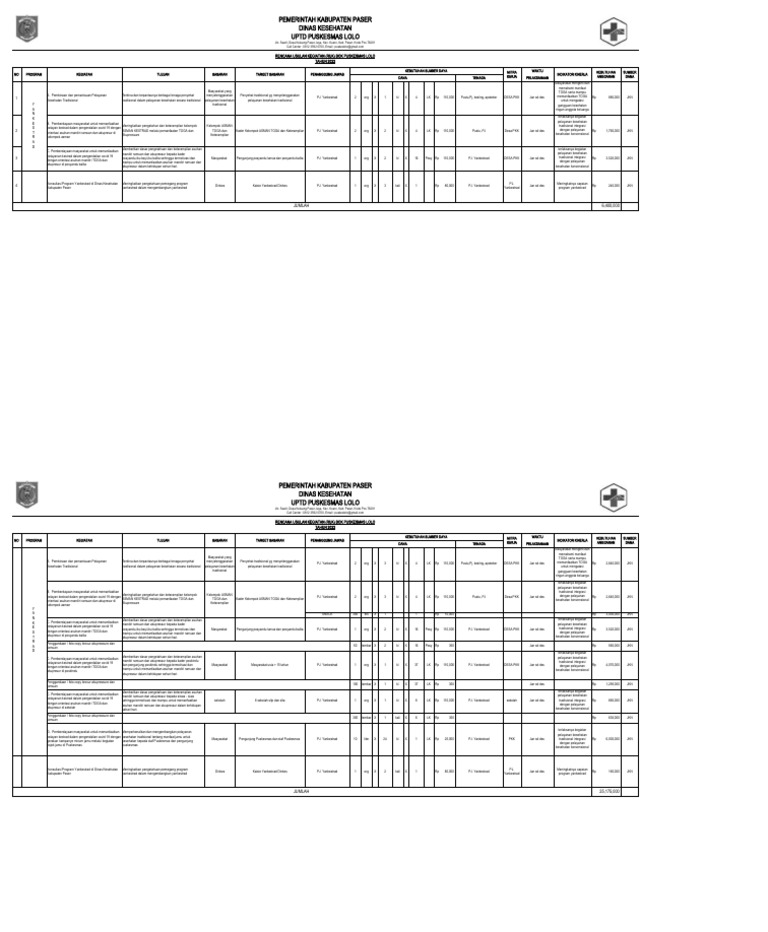 Ruk Yankestrad 2022 JKN | PDF