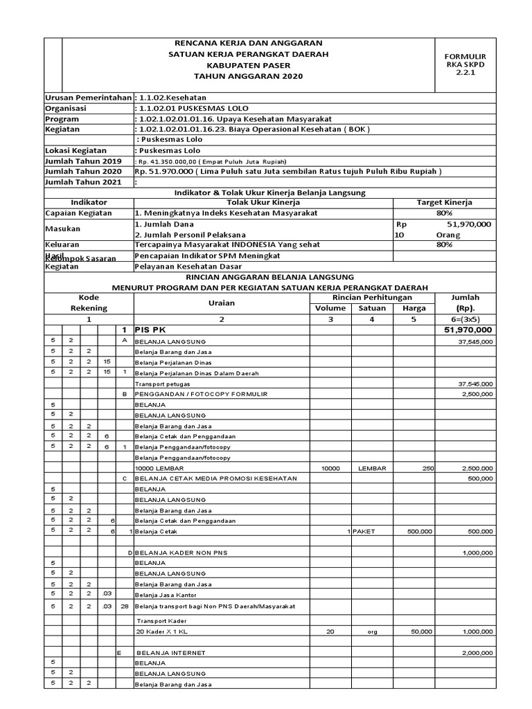 Rencana Kerja Anggaran (Rka) Bok PKM - Lolo Tahun 2020-2 | PDF