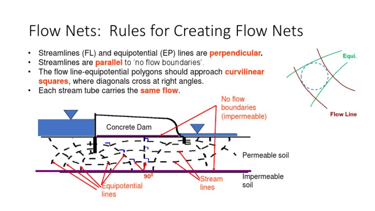 Rules For Creating Flow Nets | PDF