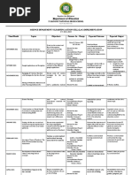 EXAMPLE School Learning Resource Plan Template - LR Plan | PDF ...