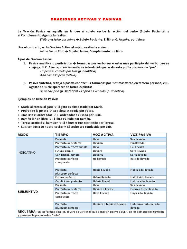 Oraciones Activas y Pasivas Explicadas | PDF | Verbo | Asunto (gramática)