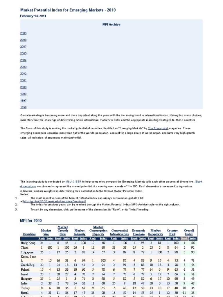 Market Potential Index India | PDF | Economic Growth | Market (Economics)