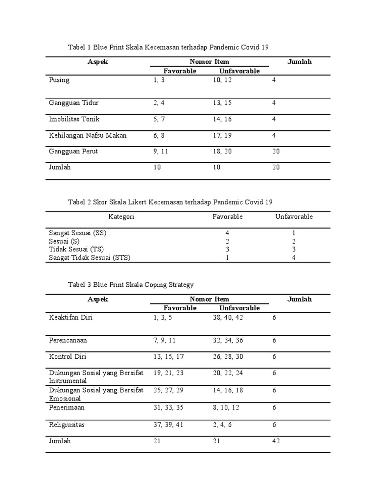 Blue Print Skala Kecemasan Dan Skala Coping Strategy | PDF
