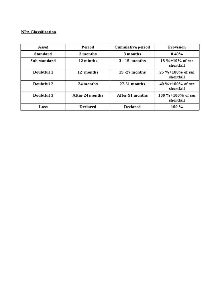 NPA Classification Table | PDF