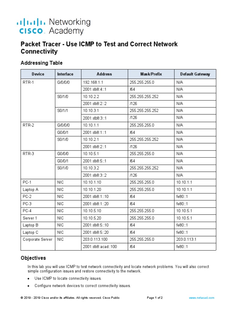 13.3.1 Packet Tracer - Use ICMP To Test and Correct Network ...