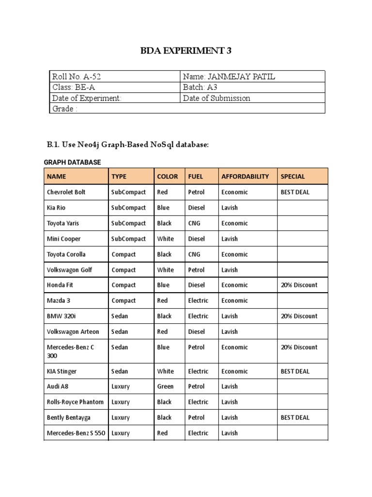 Bda Experiment 3: Roll No. A-52 Name: Janmejay Patil Class: BE-A Batch: A3 Date of Experiment ...