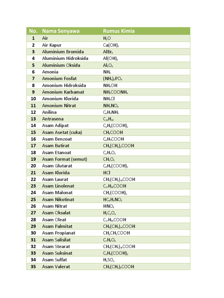 Nama Senyawa & Rumus Kimia | PDF