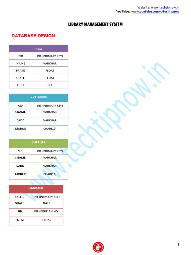 Inventory Managment System Python Mysql Code | PDF | Cursor (User ... Inventory Managment System Python Mysql Code | PDF | Cursor (User ...