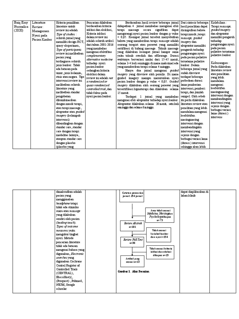 Analisis Jurnal EBP 5 | PDF