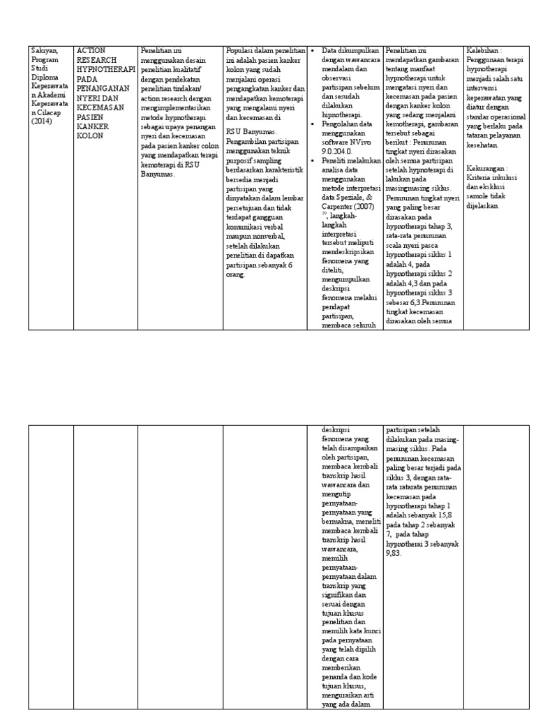 Analisis Jurnal EBP 3 | PDF