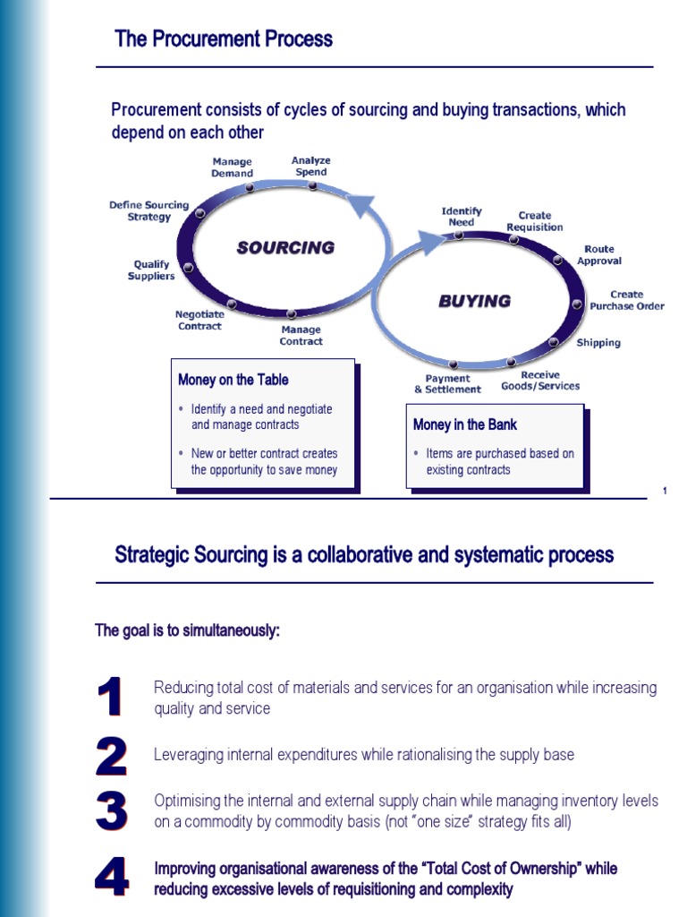 The Procurement Process: Procurement Consists of Cycles of Sourcing and ...