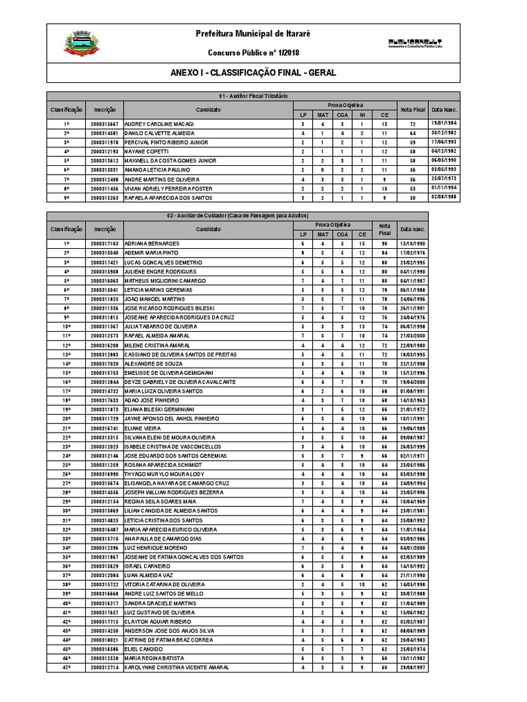 Lista Do Concurso | PDF