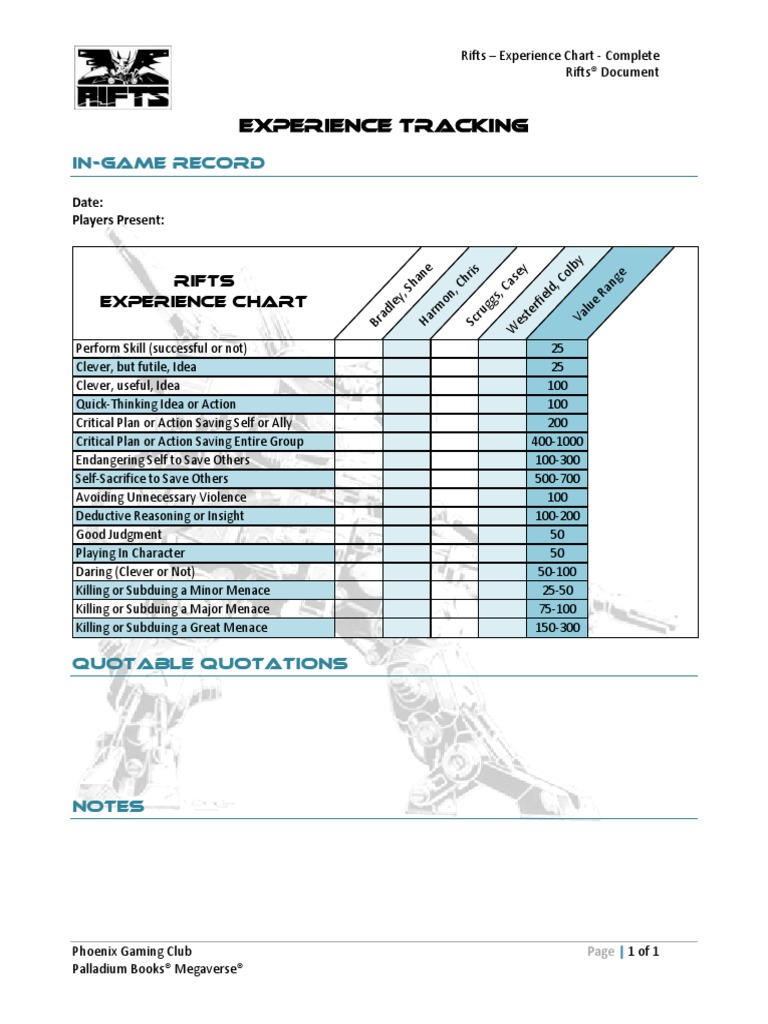 Rifts Experience Chart | PDF
