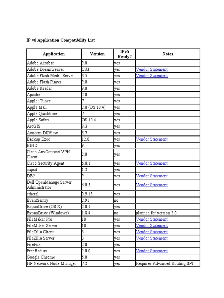IPv6 Application Compatibility List | PDF | I Pv6 | World Wide Web