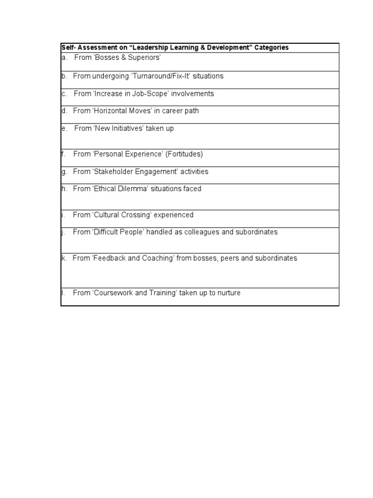 Self-Assessment On "Leadership Learning & Development" Categories | PDF ...