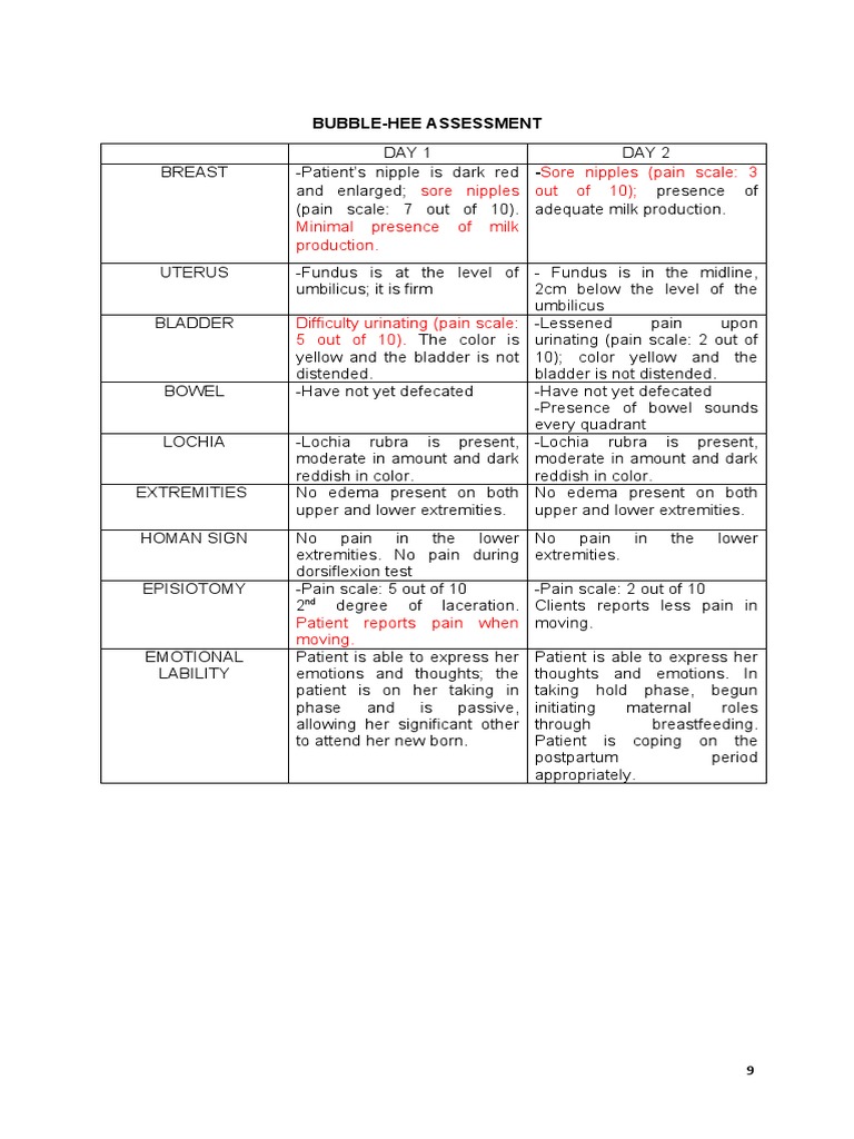 5 Bubblehe | PDF | Urinary Bladder | Medical Specialties