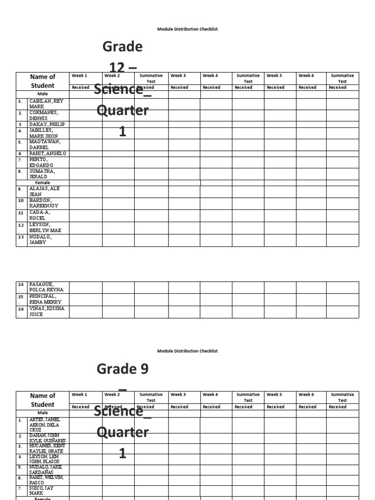 Module Distribution Checklist | PDF