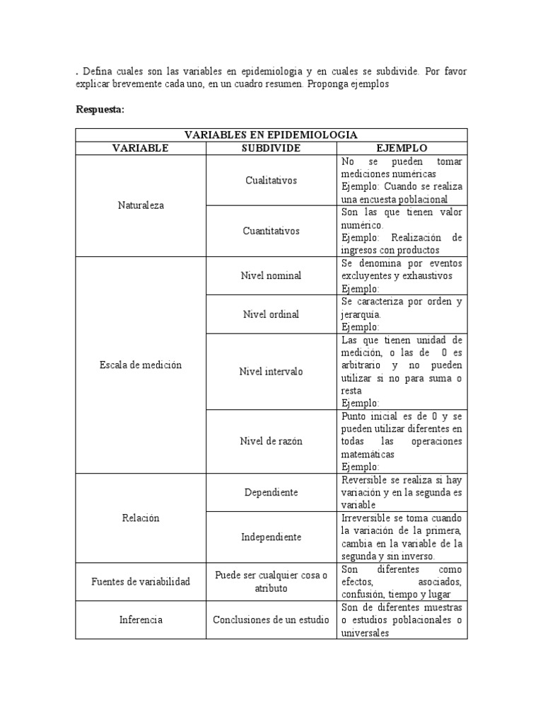 Defina Variables de Epidemiología | PDF | Método científico | Science