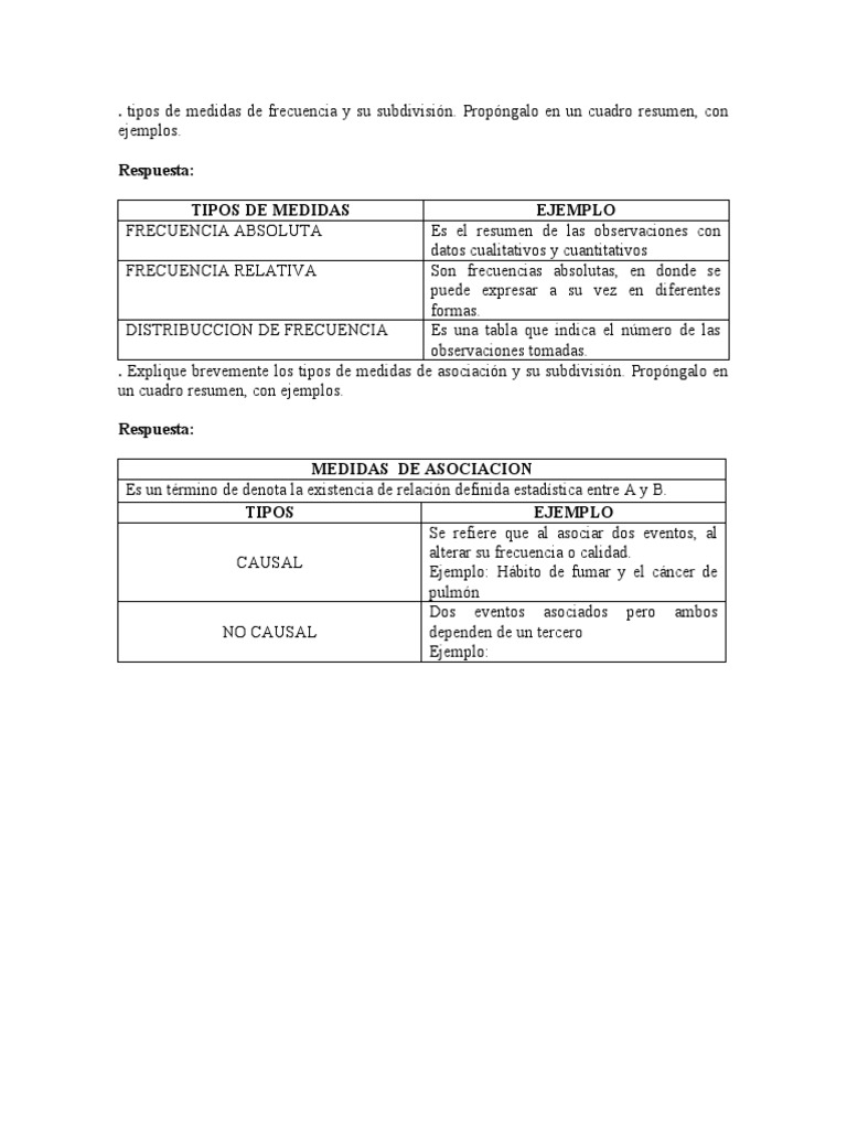 Explique Brevemente Los Tipos de Medidas de Frecuencia y Su Subdivisión ...