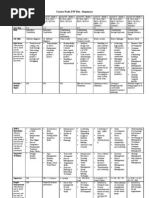 Mercer Global Grading System Overview | PDF