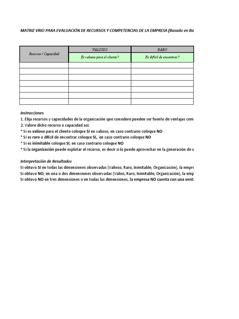 Matriz VRIO | PDF | Economias | Business