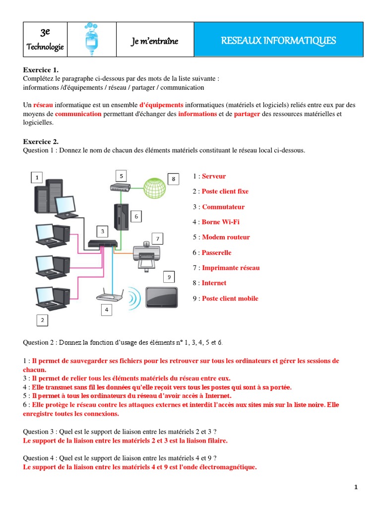 3e Corrigé Exercices Réseaux Informatiques | PDF | Réseau informatique ...