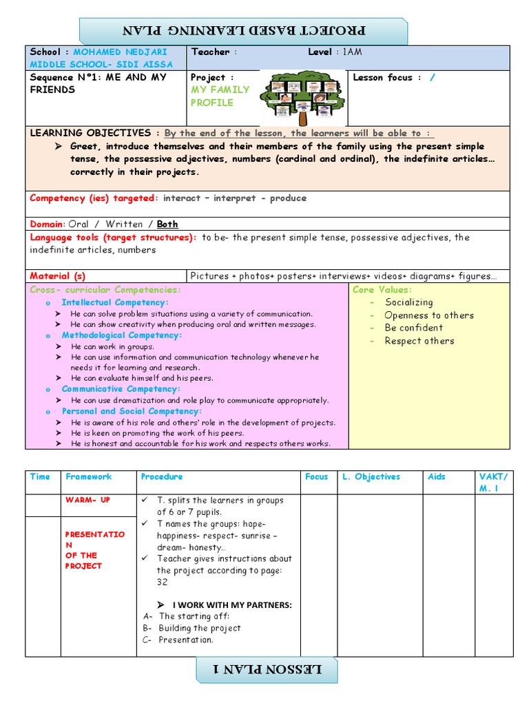 2ms Sequence One Me and My Friends by Teacher حبيبة الرحمان 1 | PDF | Communication | Nonverbal ...