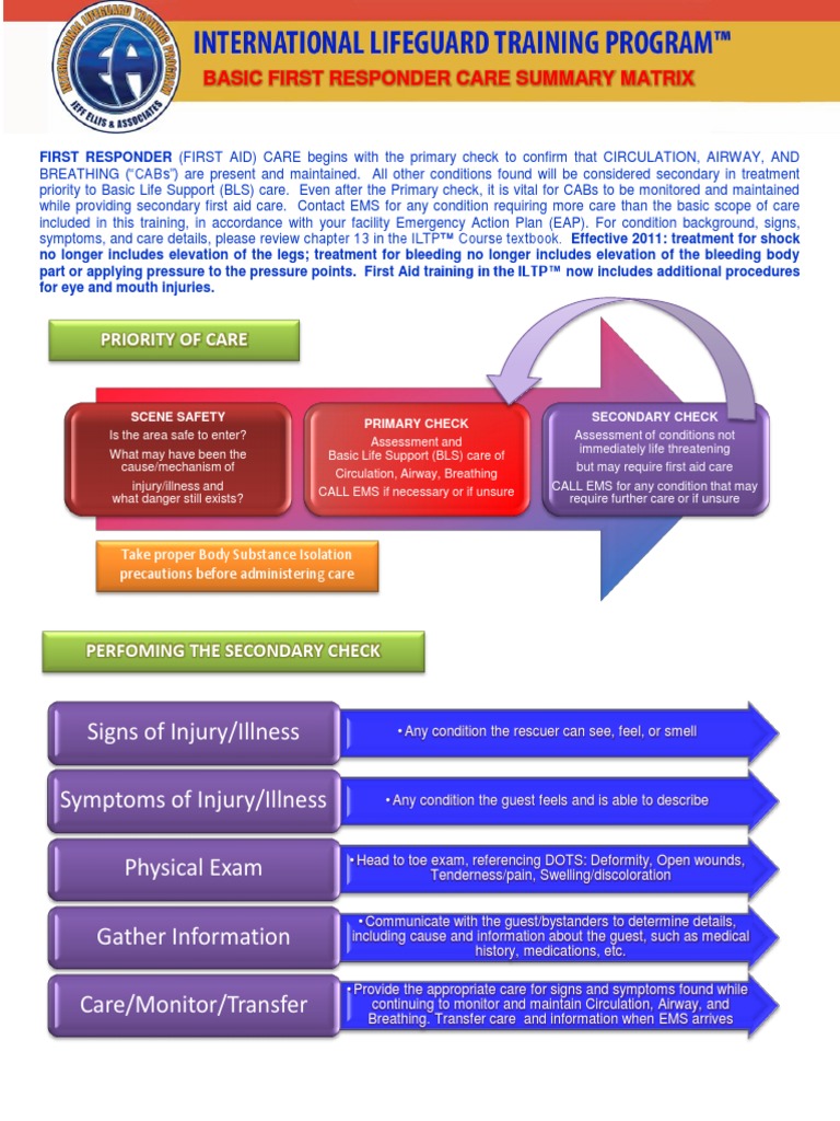 FIRST RESPONDER Care Summary Matrix | PDF | First Aid | Emergency ...
