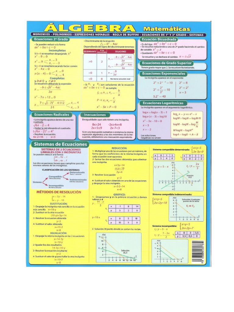 Fichas Álgebra 1 | PDF