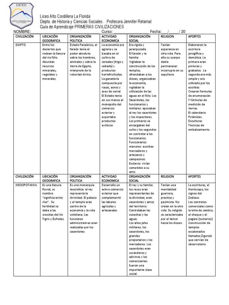 Septimo Basico Cuadro Resumen Civilizaciones Antiguas Benjamin Quevedo ...