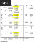 Astm Material Table - Commonly Used | PDF | Steel | Materials