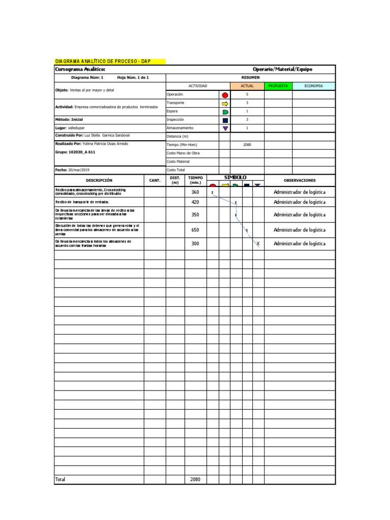 Diagrama Analitico de Procesos - DAP | PDF | Logística | Teoría de sistemas
