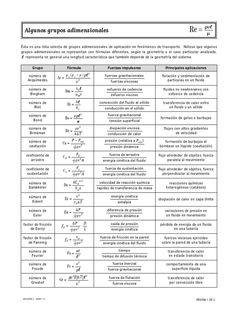 Grupos Adimensionales en Mecánica de Fluidos | PDF | Convección ...