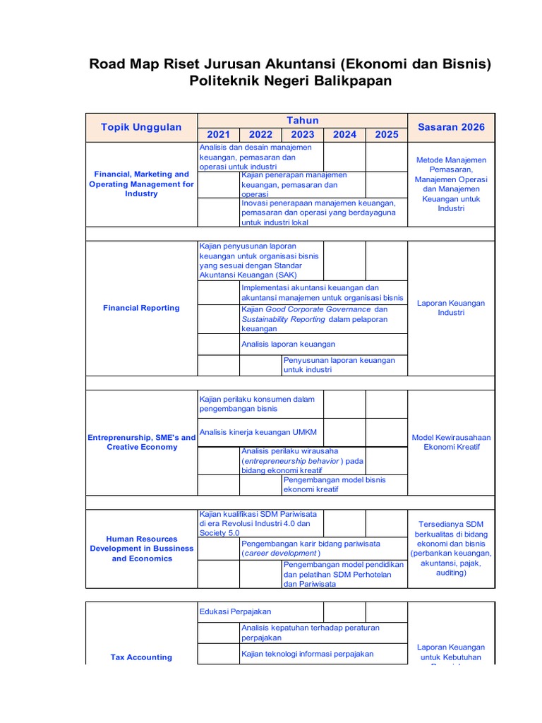 Roadmap Riset Jurusan Akuntansi 2021 | PDF