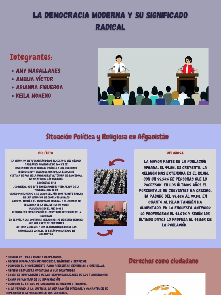 La Democracia Moderna y Su Significado Radical | PDF | Talibanes ...